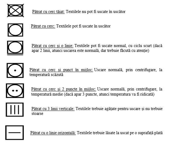Simbolurile de pe etichetele produselor textile - bds-shop
